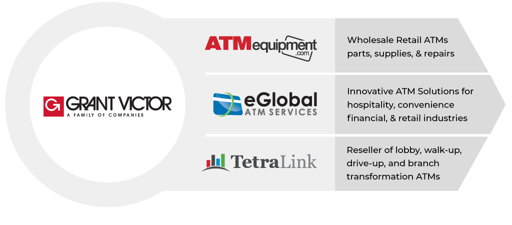 eGlobal: About US, Our Networks, Trusted ISO, & Family of Companies